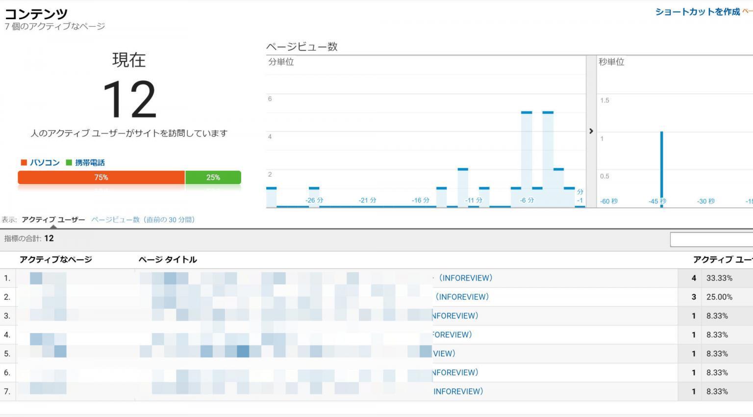 WING(AFFINGER5EX)はやはりSEOに強かった。│1年半で300％UPのオーガニックアクセス検証！ - インフォレビュー（INFOREVIEW）