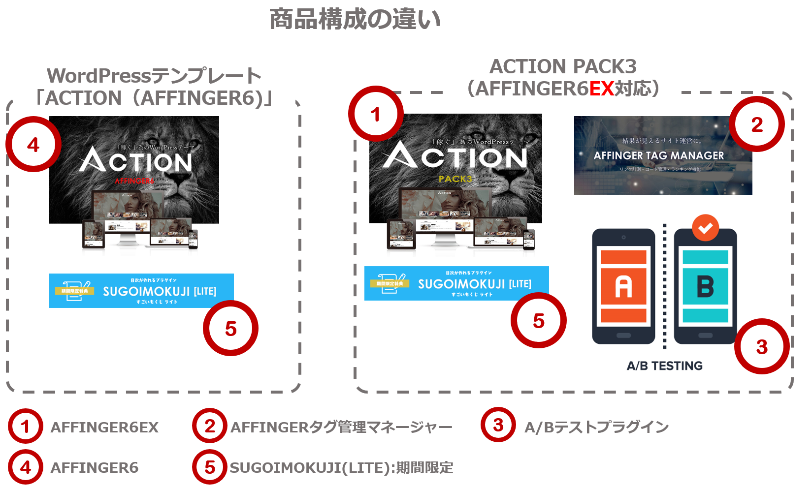 WordPressテーマ ACTION（AFFINGER6/6EX)レビューとKENBOのオリジナル特典ご紹介 - インフォレビュー（INFOREVIEW）
